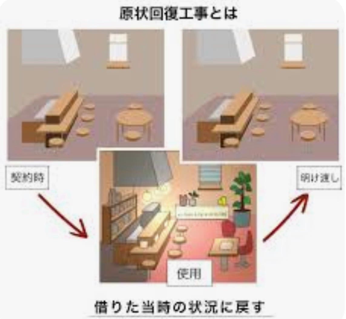 🛋原状回復　依頼オプションの画像1