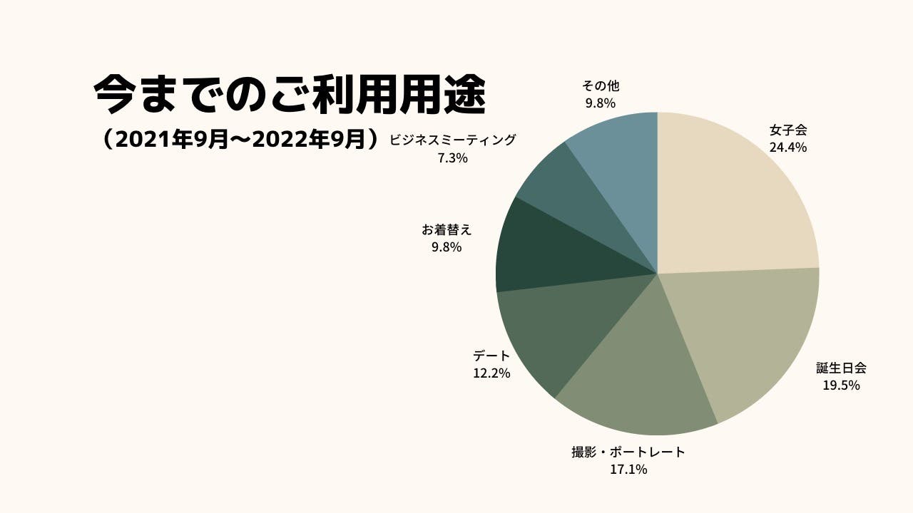 🎄クリスマス＆忘年会シーズン到来🎀ローソファーでママ会安心👶女子会/動画撮影/おうちデート[902]の写真6