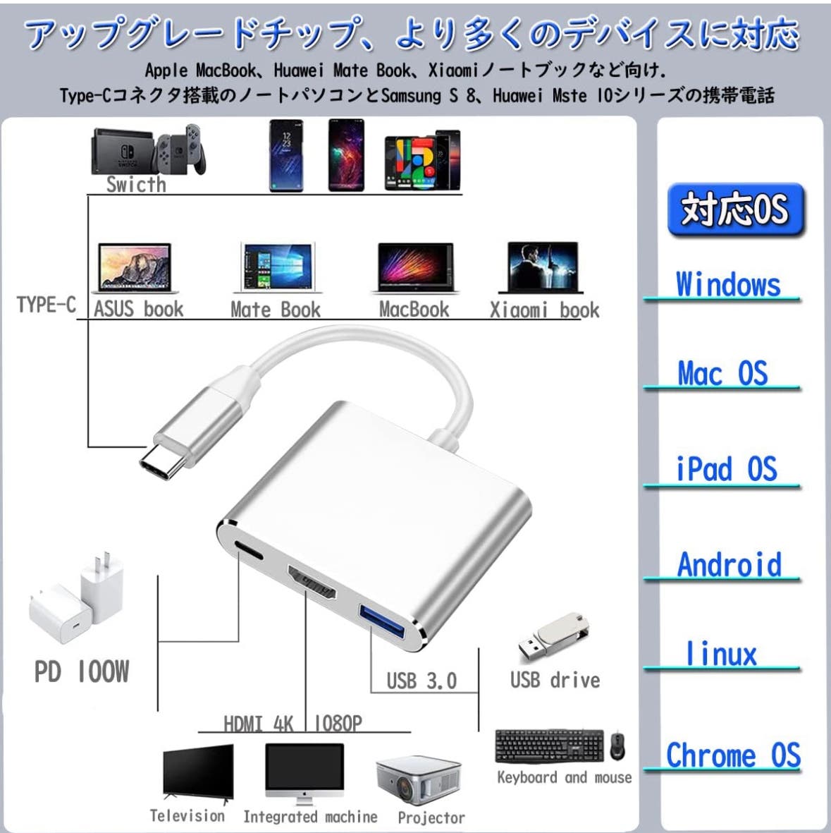 USB　TypeC　HDMIアダプタの画像1