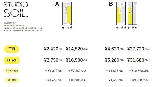 倉庫を1棟リノベーションしたギャラリースタジオの写真7