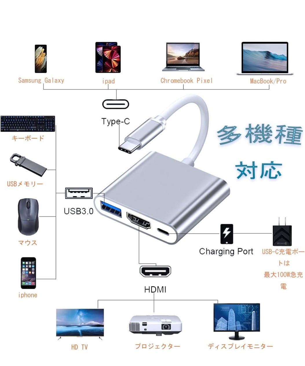 【四条駅・烏丸駅3分】最大6名/高速Wifi/最大100㌅プロジェクター/50㌅大型TV/飲食OK/セミナー・リモートに最適！の写真22