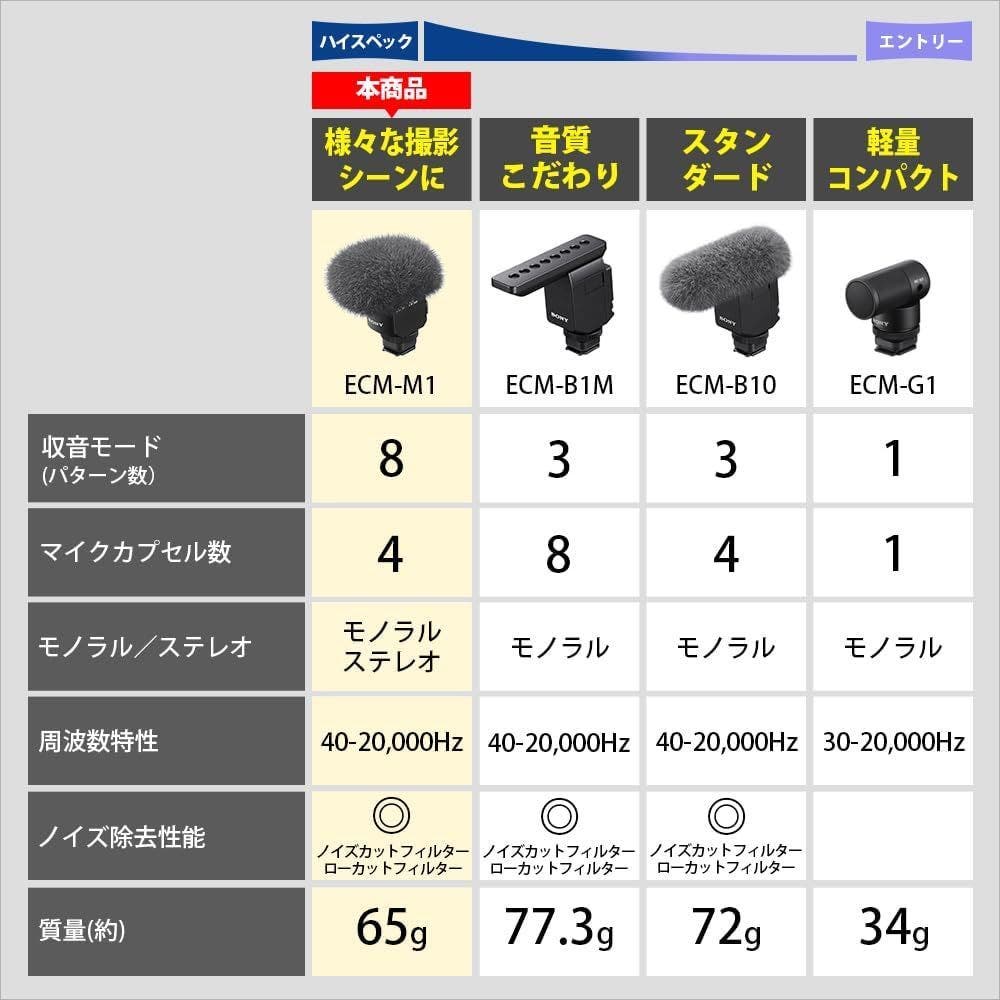 録音機材レンタル（カメラ用マイク）の画像4