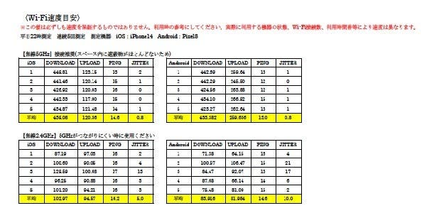 🌠仕事も遊びもこの部屋1つで🌠コスパ◎の大阪上本町駅徒歩2分の24時間利用可の隠れ家的スペース♪の写真6