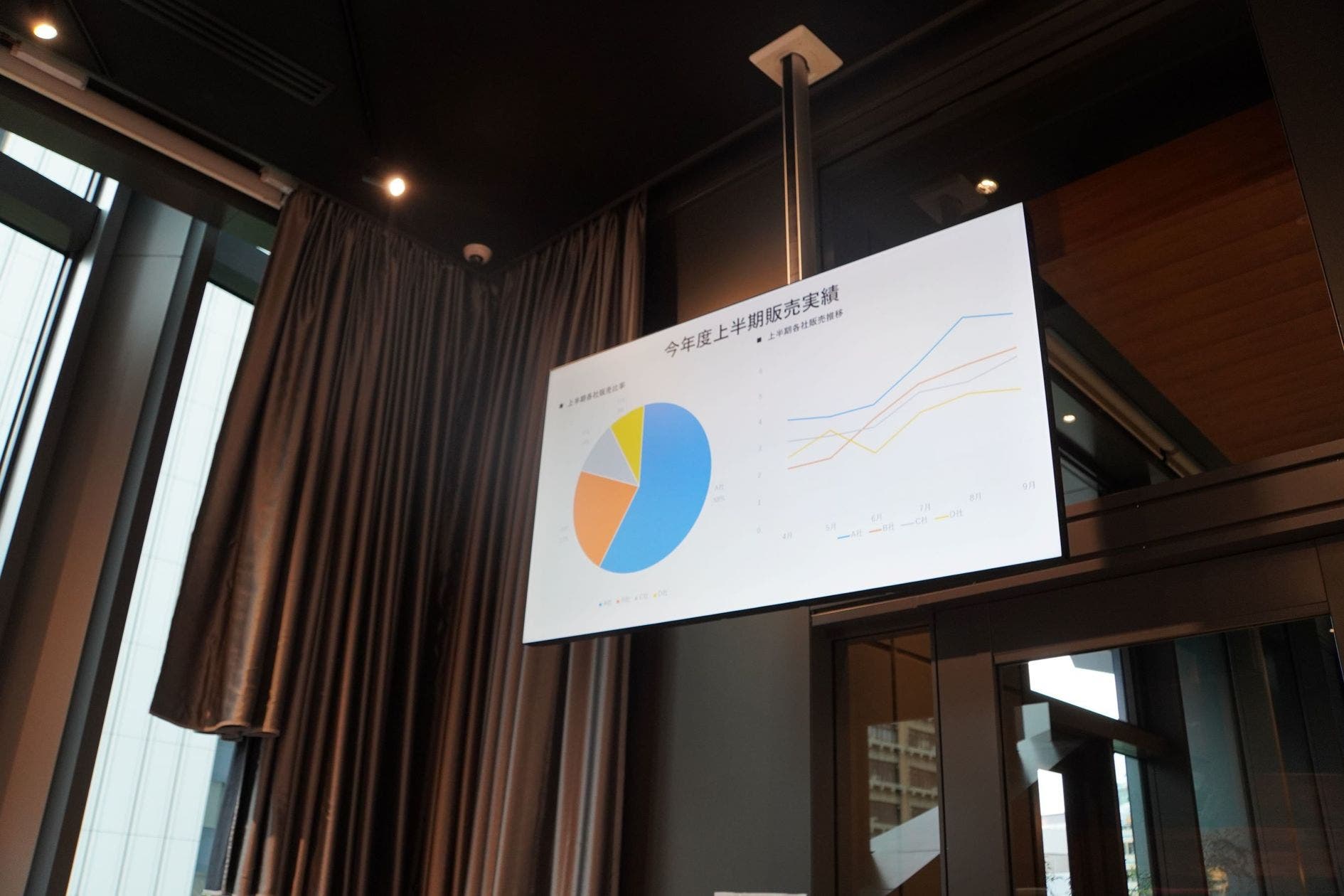 【JR渋谷駅から徒歩5分！】🌟階段型ユニークスペース🌟幅広い用途でご利用いただけます🎐【無料Wi-Fi / 飲食可】の写真6