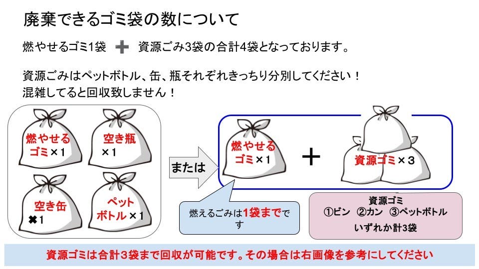 ①🚮ゴミ置いていって良いプラン(45L×4袋)※部屋放置厳禁※廃棄場所はガイドブック参照の画像2