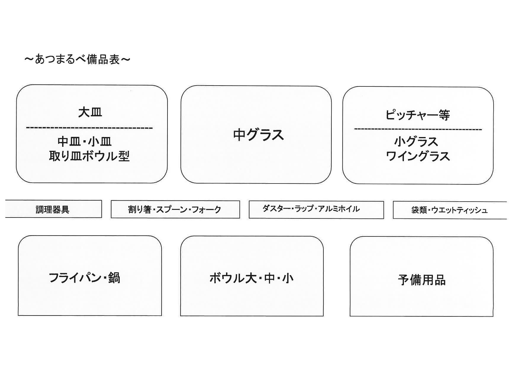 わくわくスペース　あつまるべの写真26