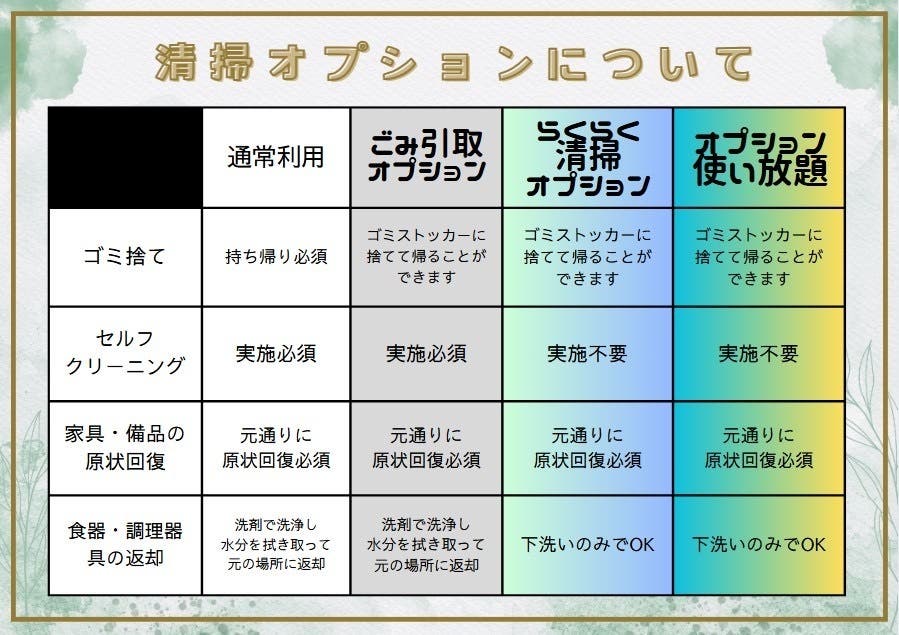 ②清掃らくらくオプションの画像1