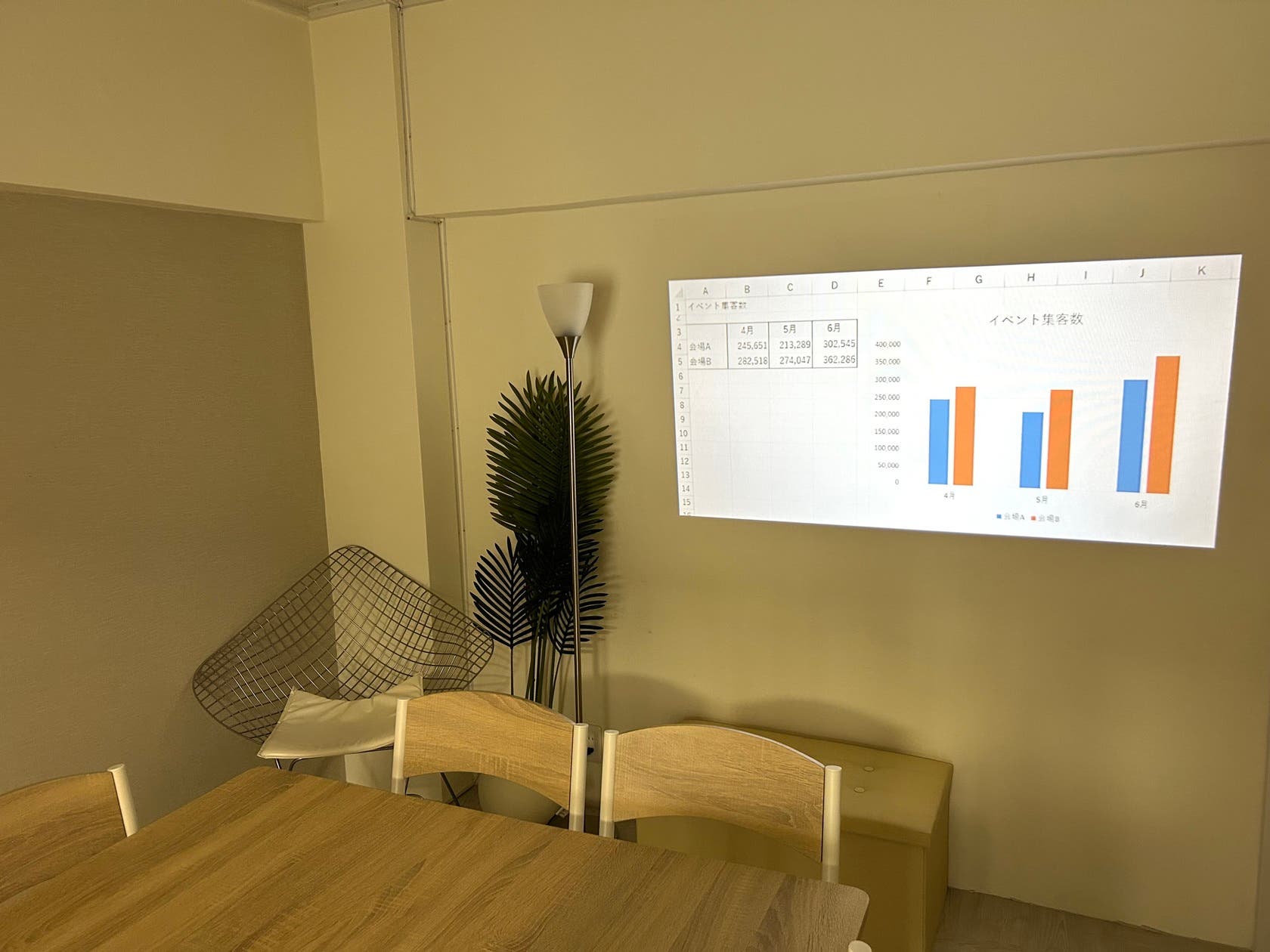 💰地域最安値💰徒歩浦和駅5分🚶ママ会✨デート👫女子会❤️誕生日会🎂推し会🌹120インチプロジェクタの写真8