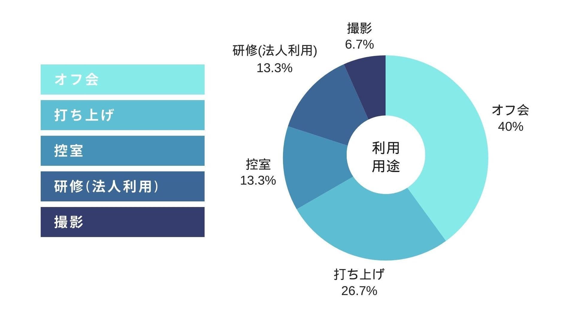 🎄クリスマス＆忘年会シーズン到来🥂築地市場を満喫🍣広々30名｜自然光｜撮影｜イベント・交流会｜土足OK｜GS[907]の写真4