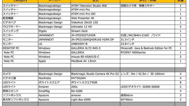 【山手線】鶯谷駅から徒歩9分│洗練された広さ約100㎡の映像収録&ライブ配信スタジオ【Youtube/ウェビナー/対談】の写真22