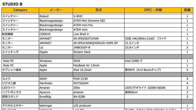 【山手線】鶯谷駅から徒歩9分│ライブ配信に最適・きれいな約40㎡ワンルームスタジオ【Youtube/ウェビナー/対談】の写真14