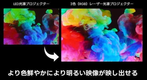 フルHD プロジェクター📽️（JMGO N1S）の画像3