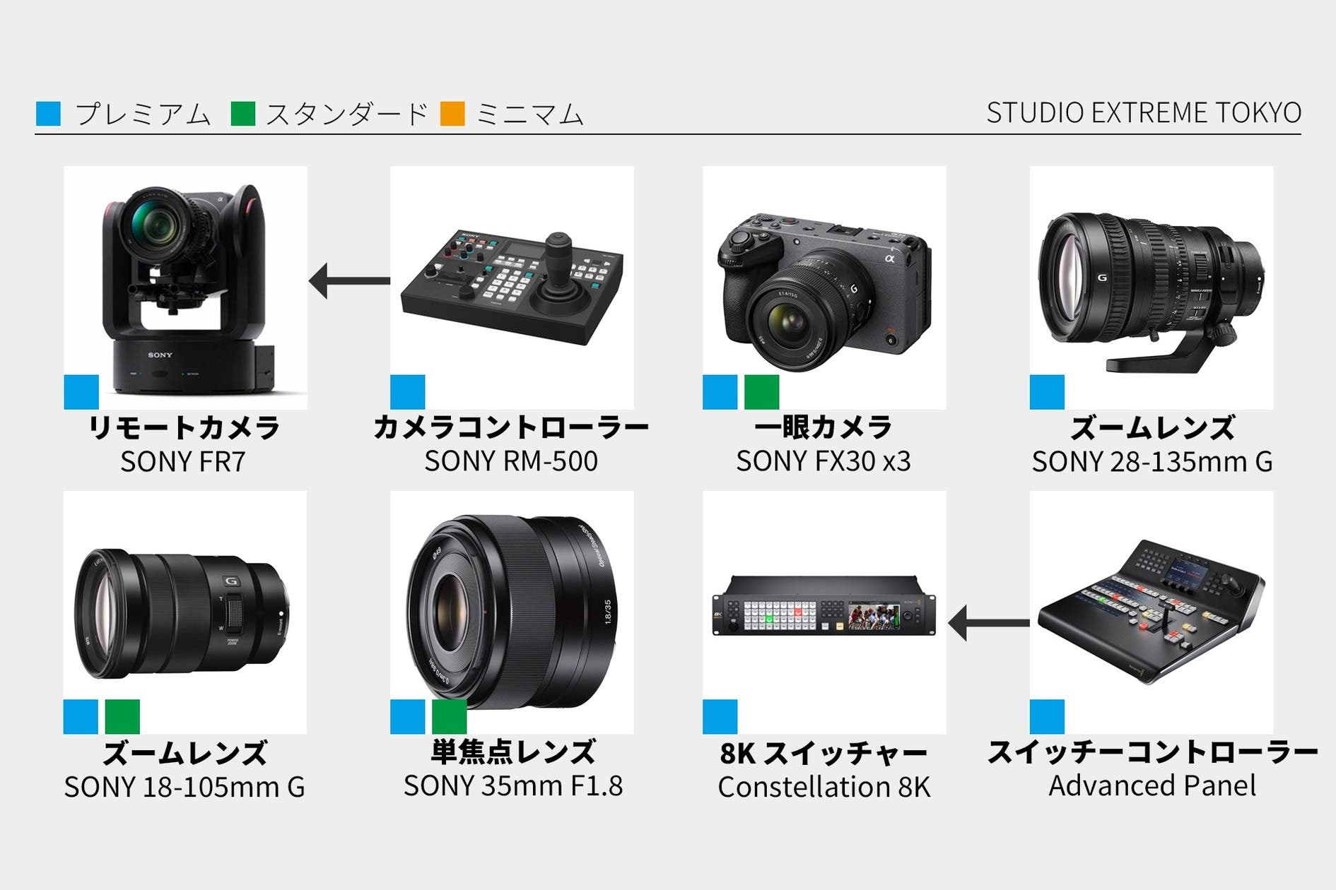 【NEW OPEN】最新鋭プロユースのスタジオ / ライブ配信・ウェビナー・番組収録・YouTube撮影・動画撮影・手ぶらOK！の写真21