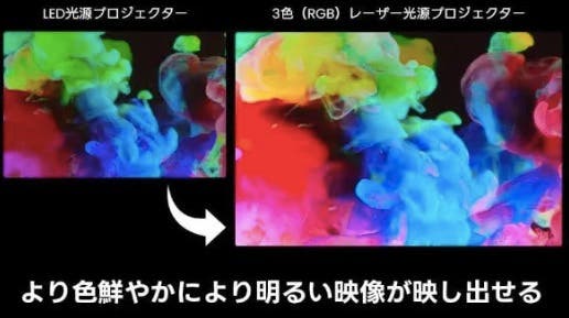 フルHD プロジェクター🎥(JMGO N1S)の画像3