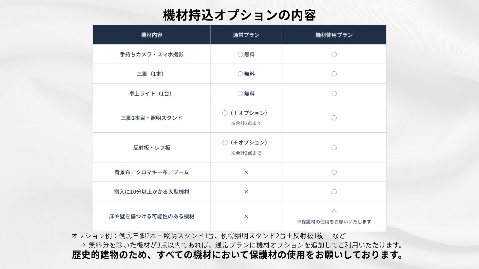 機材持込オプションの画像1
