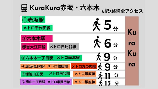 【10,完全個室型プライベートサロン/赤坂5分六本木6分すぐ✨】メトロ&都営6駅7線利用可👌港区アドレス利用可👌17m²の写真2