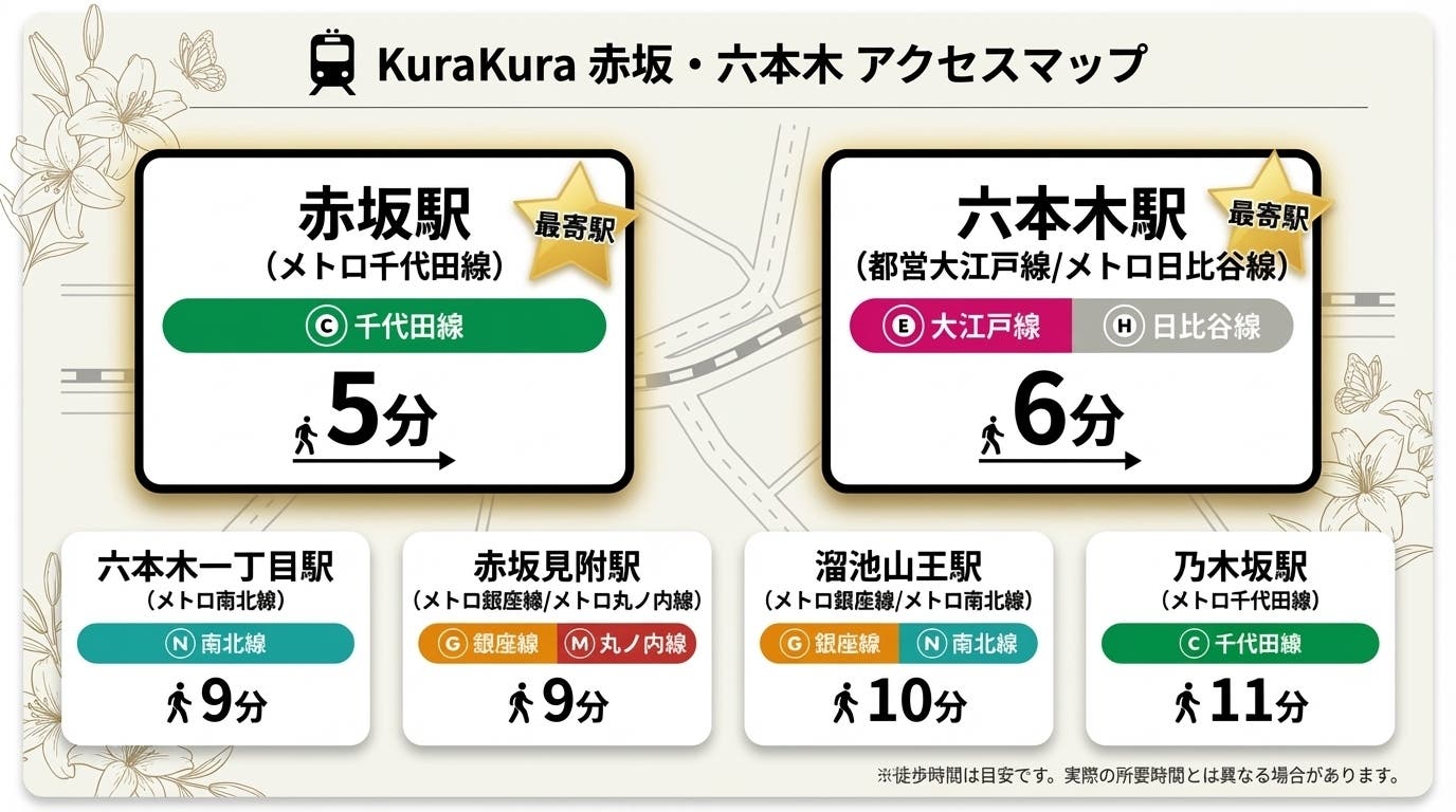 【10,完全個室型プライベートサロン/赤坂5分六本木6分すぐ✨】メトロ＆都営6駅7線利用可👌港区アドレス利用可👌１７m²の写真2