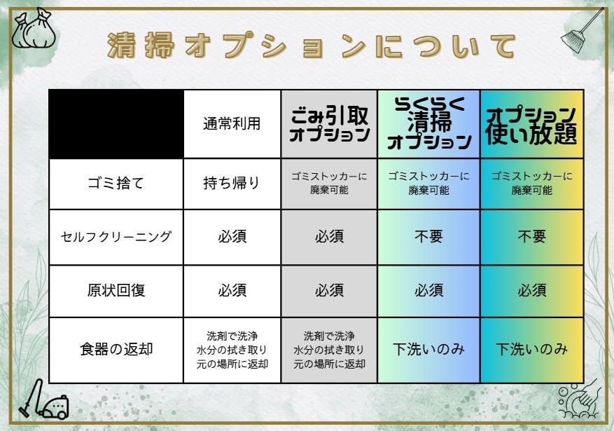 ①ゴミ引取オプション（45L 4袋まで）※室内放置罰金対象（室内のボックスへ分別して排出してください）の画像1