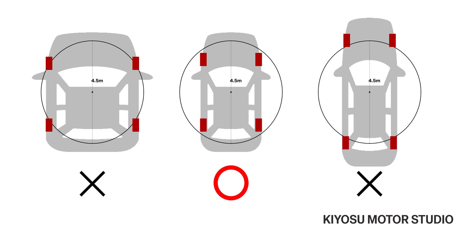 【2025年12月オープン】車搬入可能なターンテーブル付きドーム型白ホリスタジオの写真8