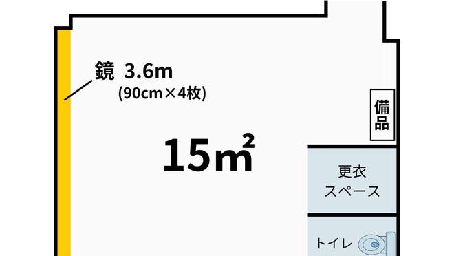 【🎉2026年3月14日オープン✨リノベ済スペース✨】北参道駅1分🚶 少人数ダンス・ヨガに最適✨ 明るくキレイなスタジオ✨の写真13