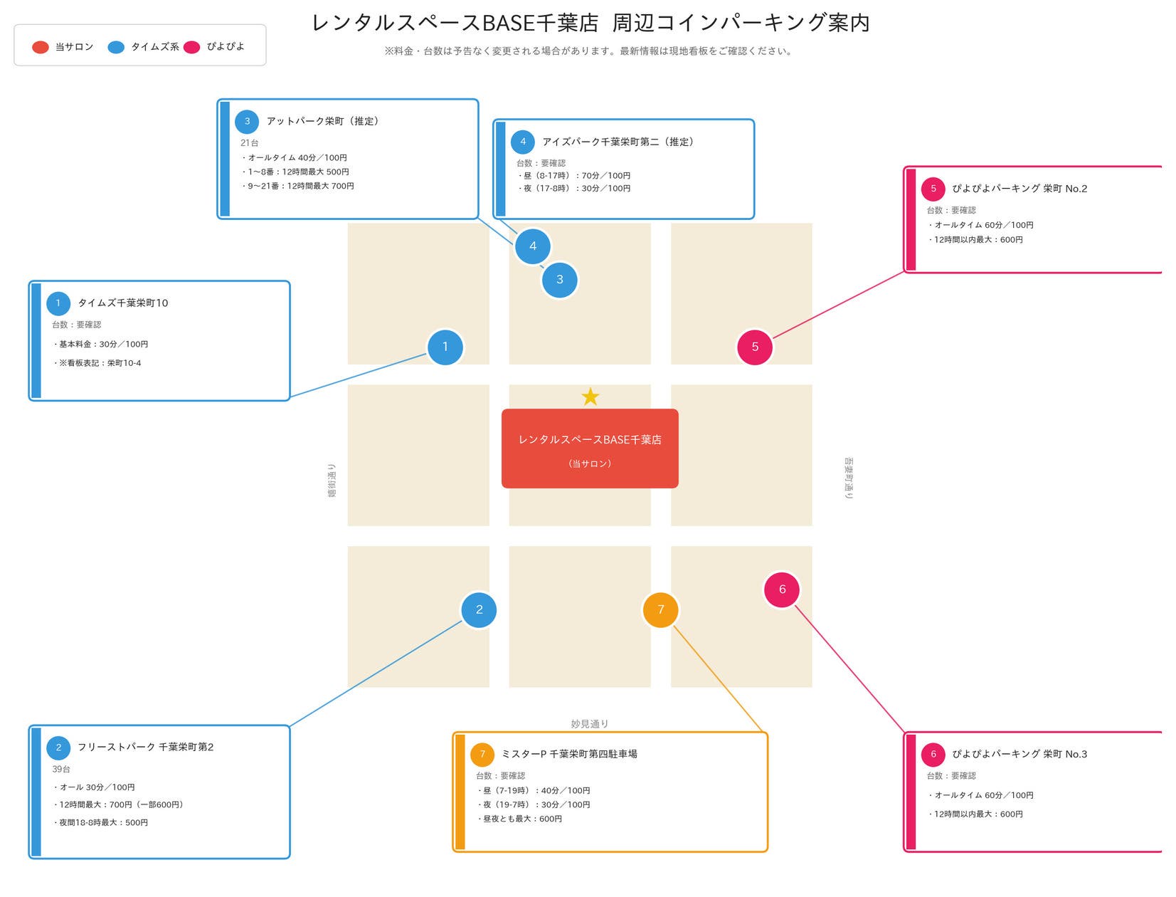 【✨OPEN 価格￥500～✨】千葉駅9分！栄町駅6分！｜近隣に複数コインパーキングあり｜日当たりが良く明るい個室サロン🪞の写真30