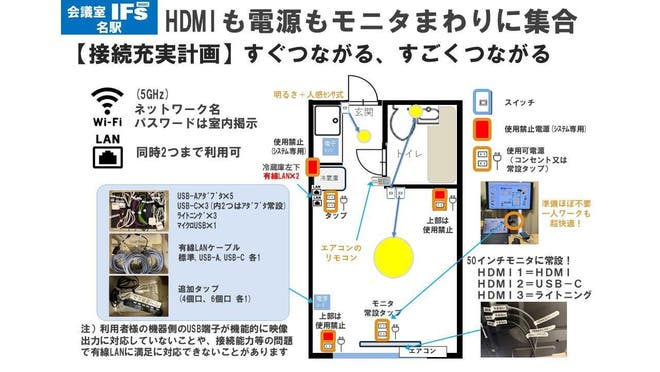 【4月24日引継Open!】✨名古屋駅2分!✨商談・セミナー・会議👩🏫✨ボドゲ🃏♪の写真3