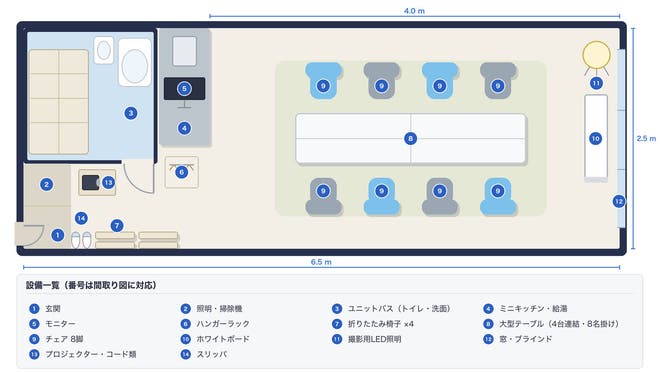 武蔵小杉駅徒歩2分/1階/最大12名/光回線Wi-Fi(無料)/会議室/テレワーク/撮影など【静か・明るい・綺麗】の写真23