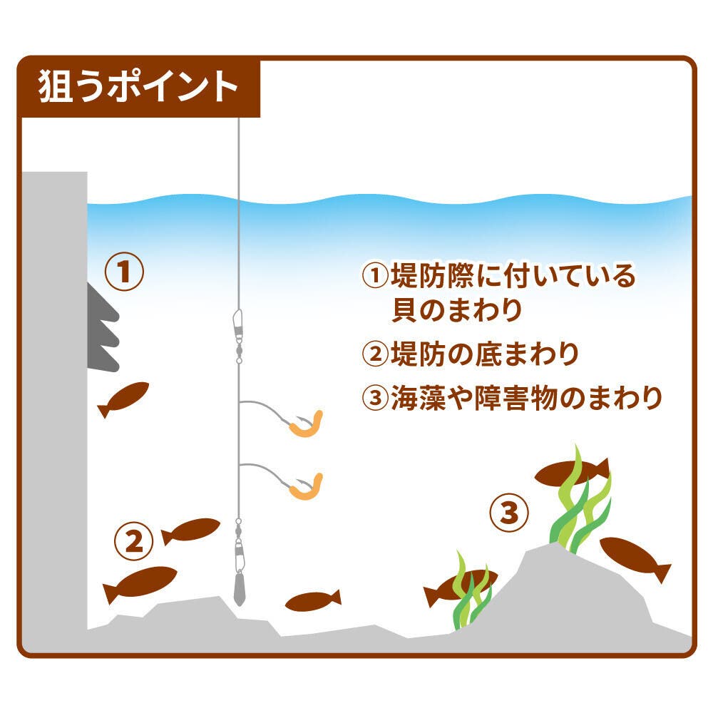 手ぶらでフィッシング！初心者向け釣具セット（仕掛け済み）の画像1