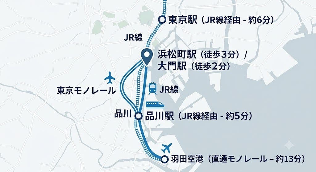 【浜松町駅3分/大門2分】羽田・品川から直行◎最大54名！完全個室の本格会議室/Wi-Fi無料/商談・面接・セミナー/モニター有の写真8