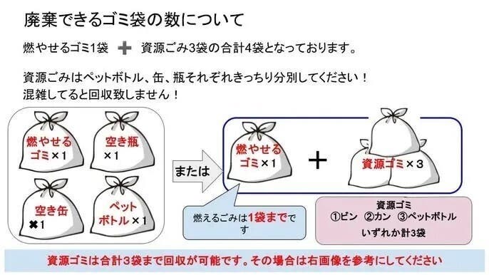 🚮ゴミ置いていって良いプラン(45L×4袋)※部屋放置厳禁※廃棄場所はガイドブック参照の画像2