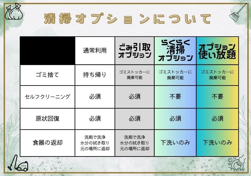 オプション①～⑨使い放題（清掃らくらくオプション込み・2営業日前予約必須）【13200円／回】の画像1