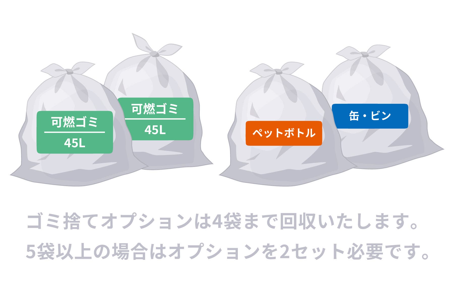 ゴミ捨て(生ゴミ含む)🧹※規定の廃棄量を超える場合はオプションを2セット選択の画像1