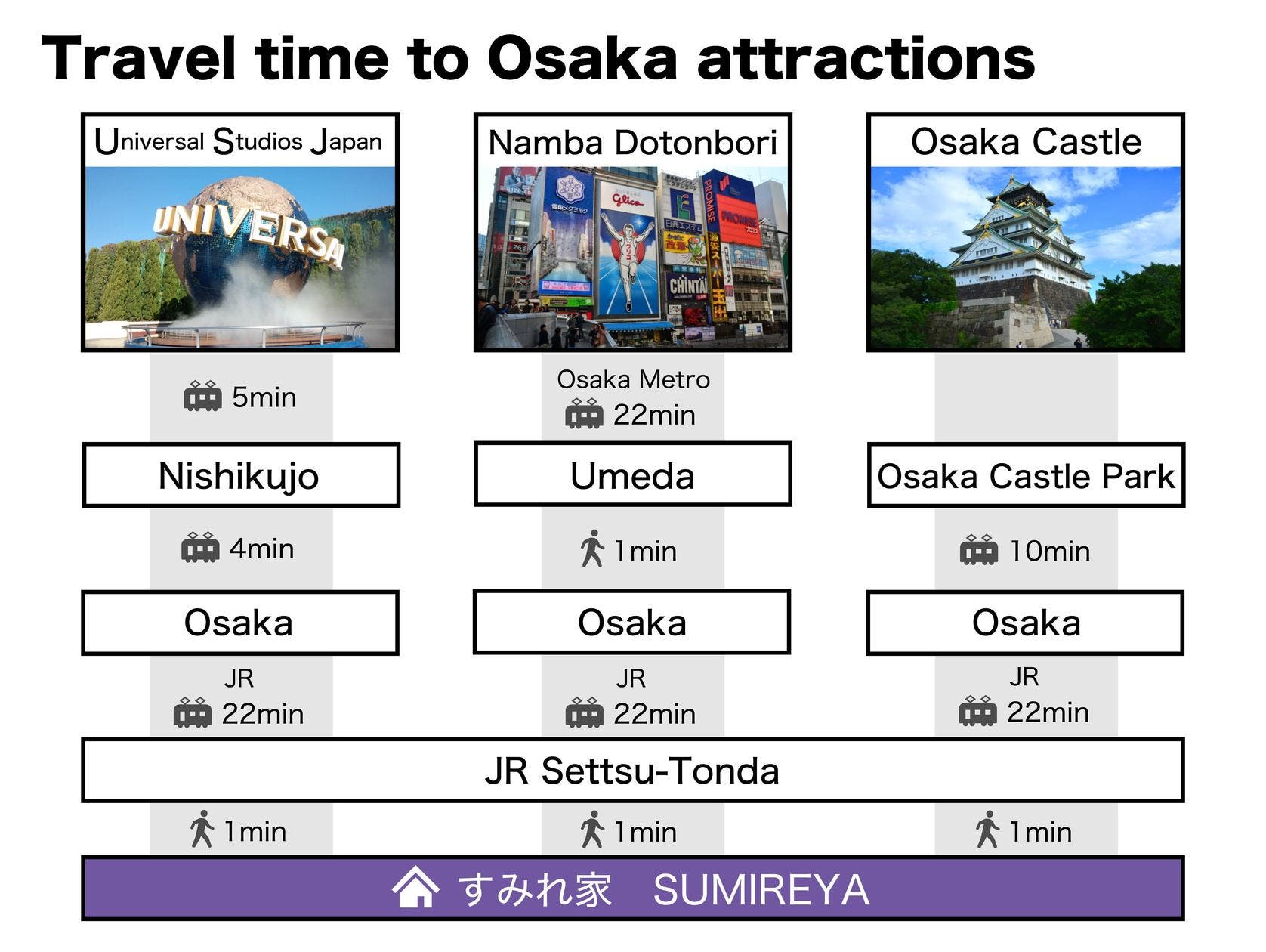 駅１分の和風一軒家丸ごと貸切！各種イベント、文化教室、ママ会、子供会などに！の写真26