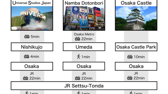 駅1分の和風一軒家丸ごと貸切!各種イベント、文化教室、ママ会、子供会などに!の写真26