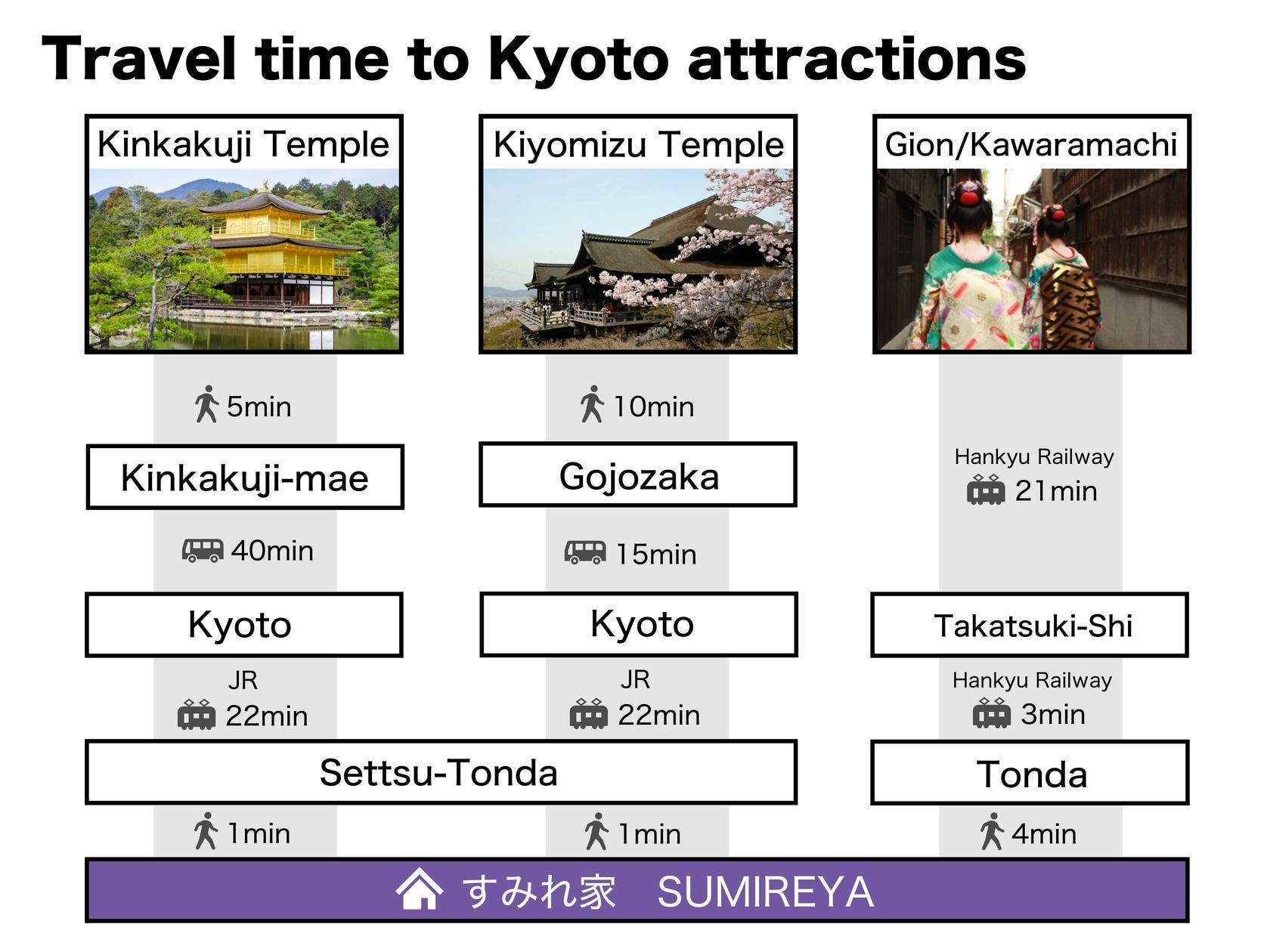 駅１分の和風一軒家丸ごと貸切！各種イベント、文化教室、ママ会、子供会などに！の写真27