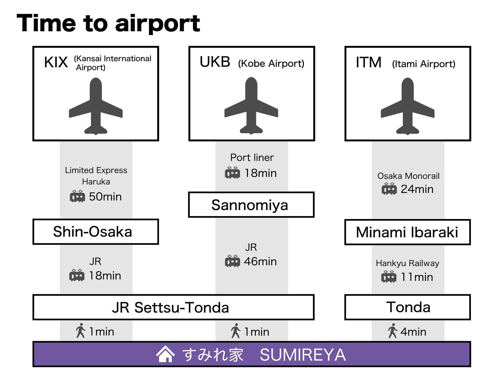 駅１分の和風一軒家丸ごと貸切！各種イベント、文化教室、ママ会、子供会などに！の写真25