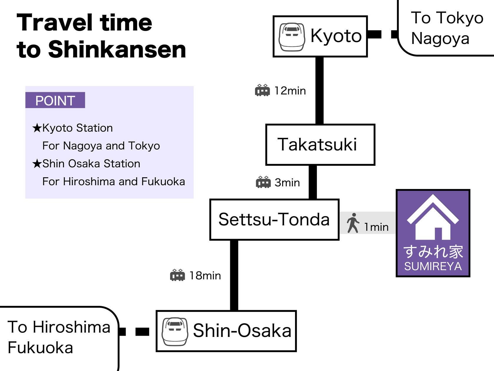 駅１分の和風一軒家丸ごと貸切！各種イベント、文化教室、ママ会、子供会などに！の写真24