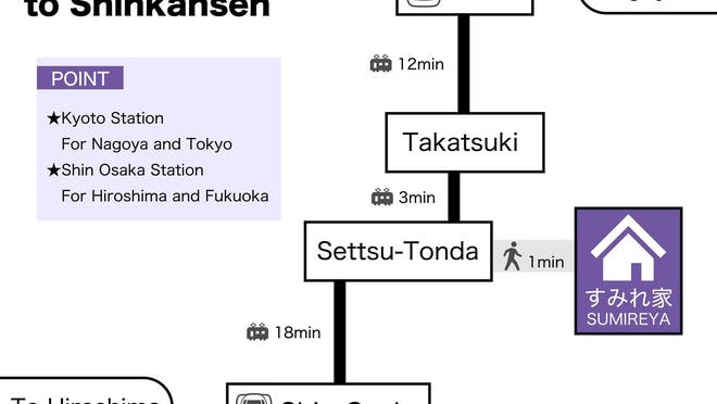 駅1分の和風一軒家丸ごと貸切!各種イベント、文化教室、ママ会、子供会などに!の写真24