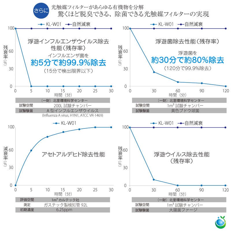 【リニューアル!】京都駅徒歩4分 超高速Nuro光Wi-Fi・43インチモニタ・ウォータースタンド完備で会議やセミナーを快適に！の写真15