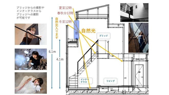 【天井高6.1m 自然光】デザイナーズ ハウススタジオLoop❽ 荻窪駅 徒歩10分 ~写真・映像撮影に~の写真2