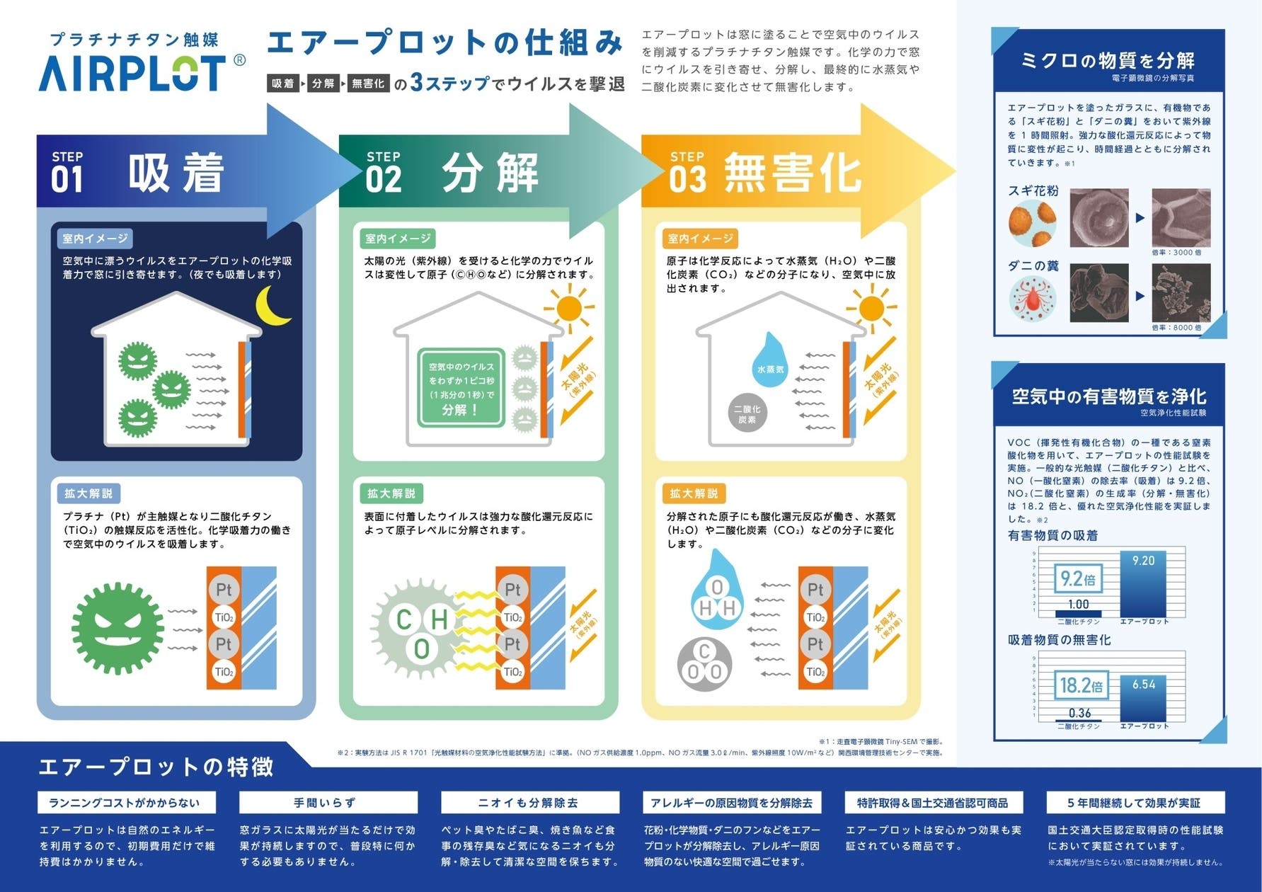 日差しが入る明るいスペース！！レンタルダンススタジオ！！の写真13