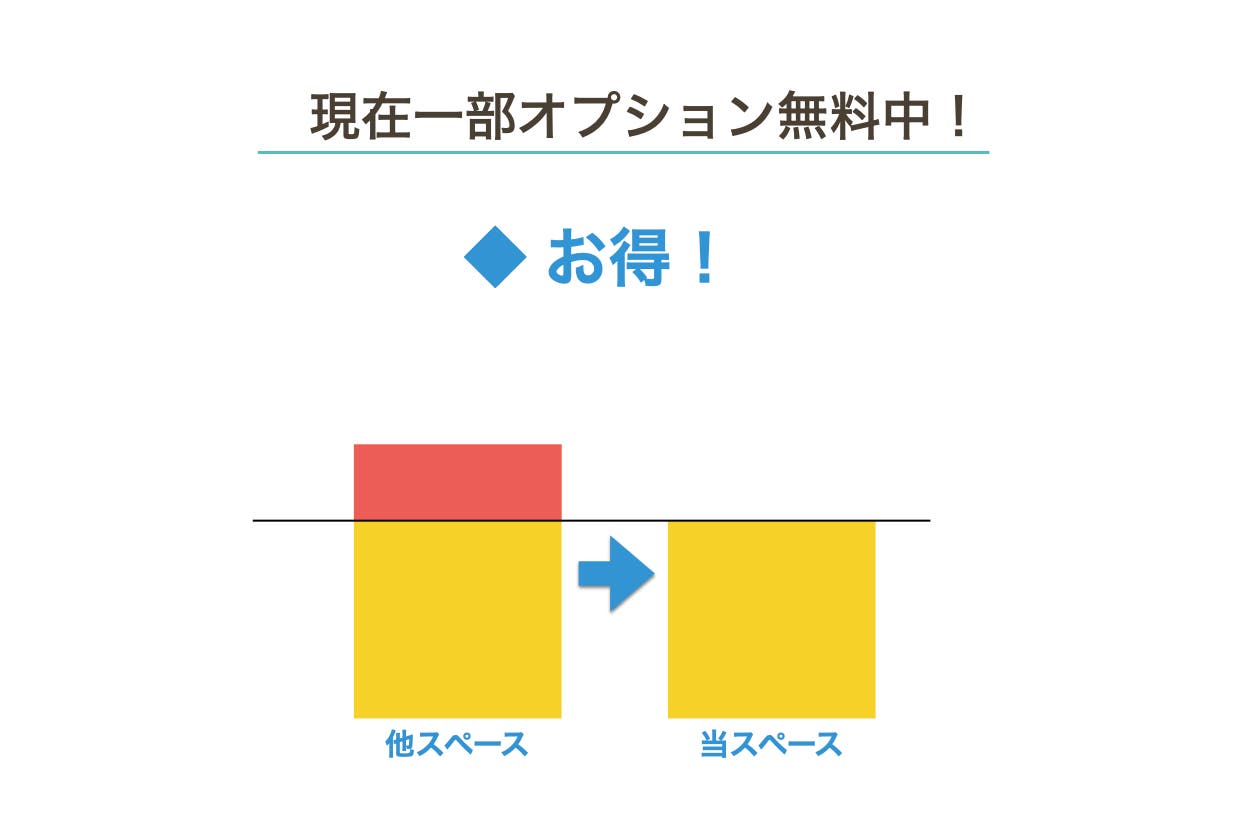 休業中🉐コロナ対策万全❗️24H 90m²秋葉原駅徒歩7分㊙️騒げる一軒家貸切り【あきばこっこ本店】の写真28