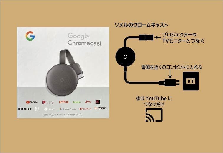 【京阪樟葉駅徒歩6分】★ダンス・ヨガ・動画撮影★有線LANで安定したオンラインレッスン★24時間利用可★の写真15