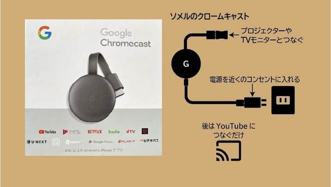 【京阪樟葉駅徒歩6分】★ダンス・ヨガ・動画撮影★有線LANで安定したオンラインレッスン★24時間利用可★の写真15