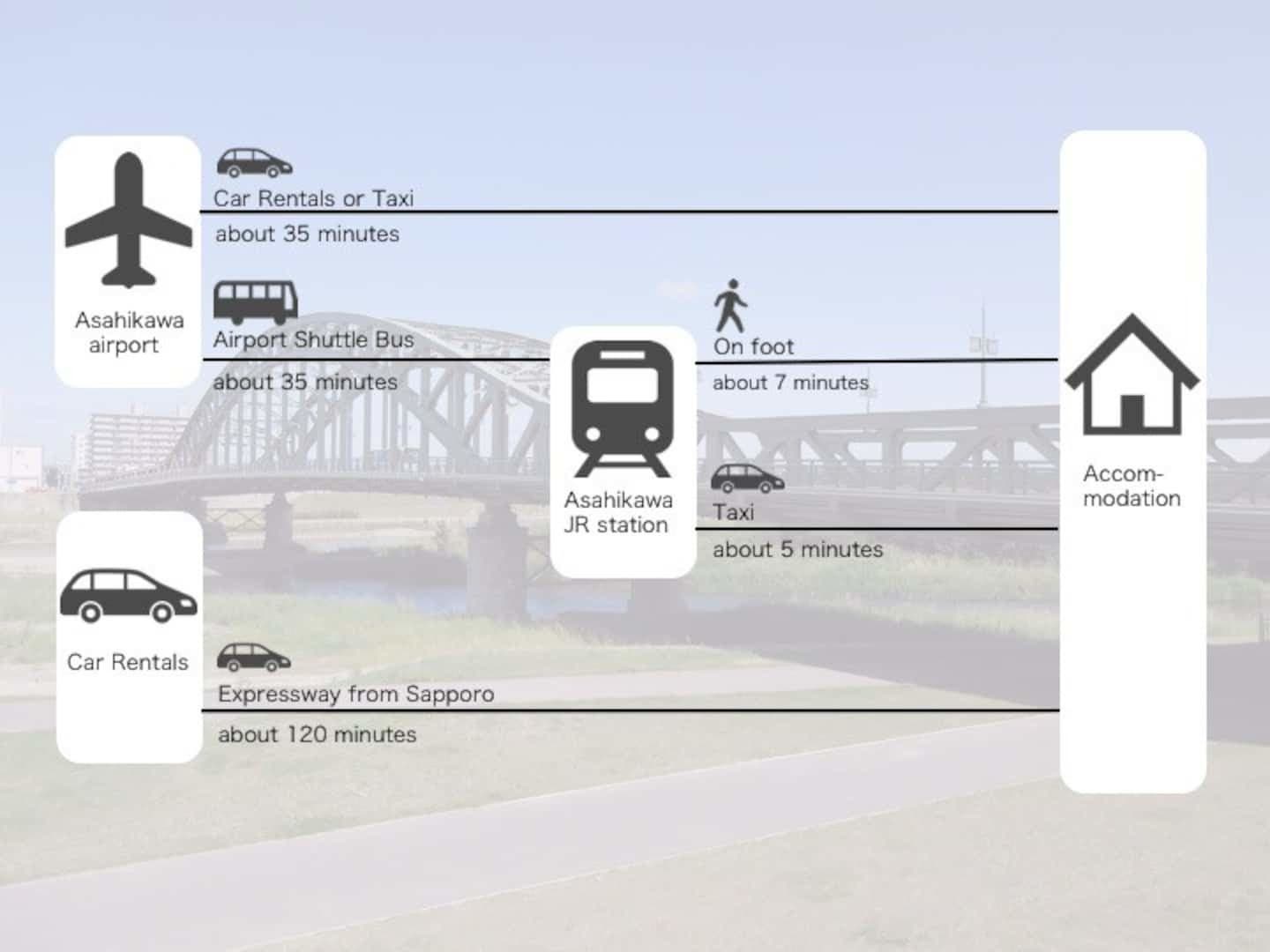 旭川市街中心部！おしゃれな広々空間でスペース飲み,おうちデート,Party,女子会に最適！ビリヤード可！の写真13