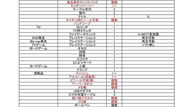 立町駅から徒歩5分のフリースペース、商用利用可能、パーティー、映画やアニメ、ドラマ見放題、デートに女子会、誕生日会なんでもの写真20