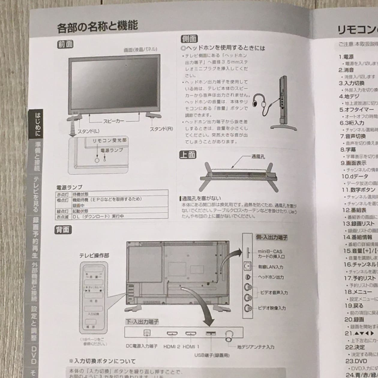 TV  20型の画像2