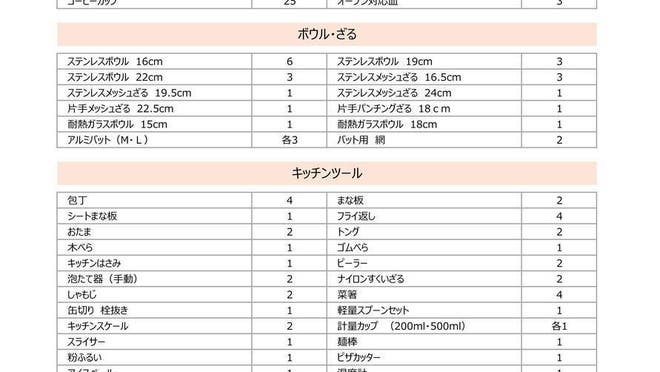 【Community】✨U-SPACE茶屋ヶ坂駅前店✨大鏡やキッチンなどが充実しています♪Wi-Fi/名古屋市千種区の写真17