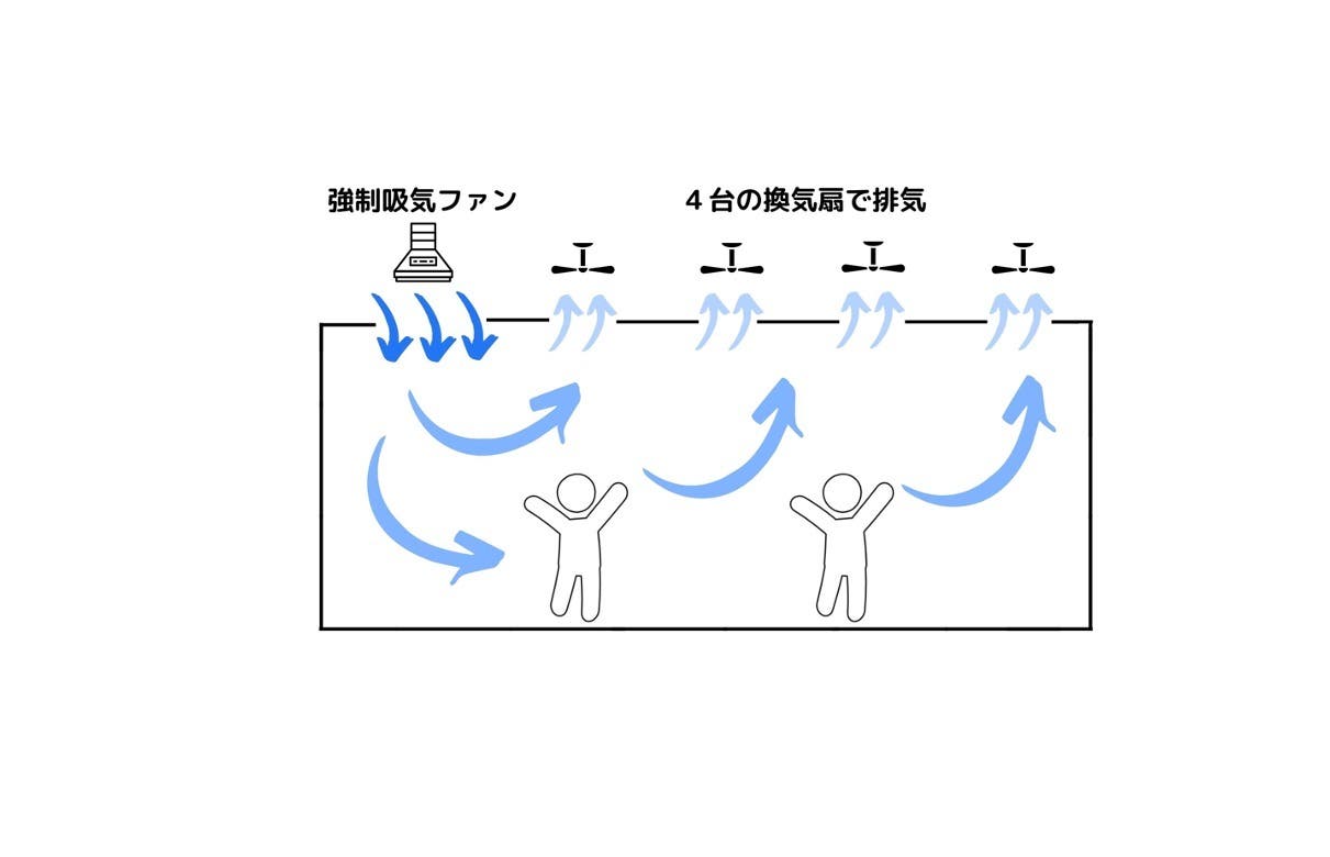 【シャノワール・レンタルスタジオ】約75㎡の大型レンタルスタジオが御徒町にOPEN！充実の備品で多目的な利用が可能！の写真17