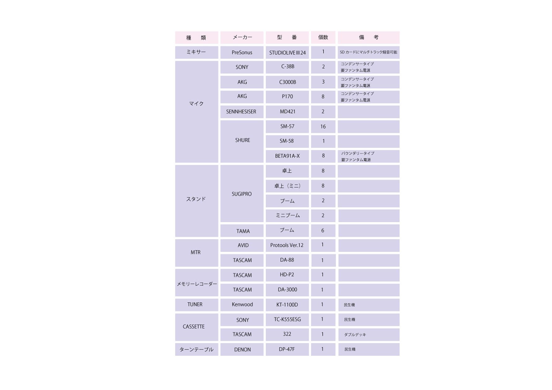 録音調整室のご利用の画像1